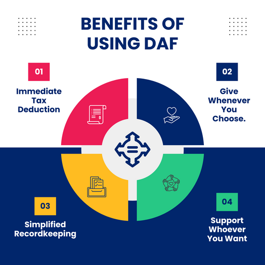 What is a DAF? – Eternally Equipped Project Inc.